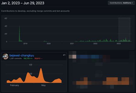 자동화를 향한 여정4 빌드 테스트의 자동화 안녕하세요 비주얼에서 Ios파트 매니저를 맡고있는 박창규 입니다 By Talq Bejewel Medium