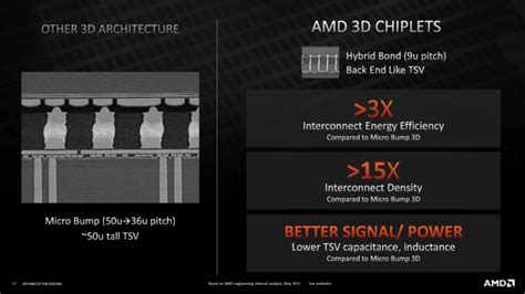 Amd Discloses Its Multi Layer Chiplet Design Era Starting With Zen 3