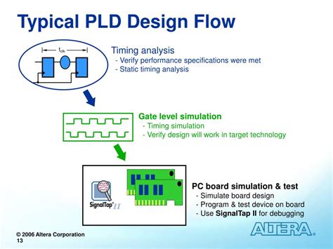 PPT Designing With The Quartus II Software PowerPoint Presentation Free Download ID