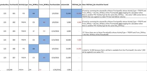 Sql How To Sum Rows Using Multiple Columns As Criteria Stack Overflow