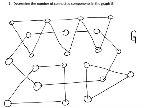 Solved Determine The Number Of Connected Components In Chegg