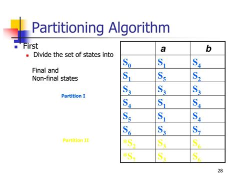 Ppt Dfa Minimization Powerpoint Presentation Free Download Id2022605