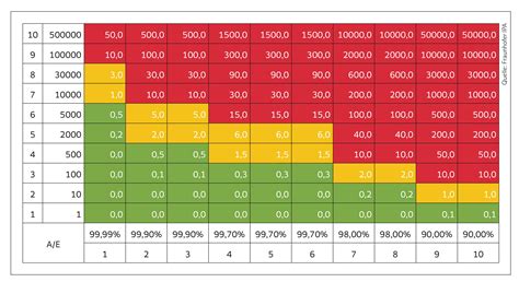 Fmea Alignment What Expect To Babtec
