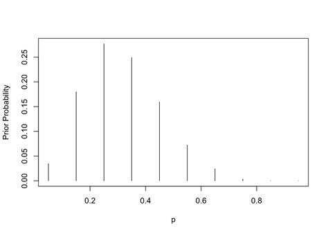 Chapter 2 Introduction To Bayesian Thinking Bayesian Computation With
