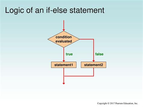 Chapter 5 Conditionals And Loops Ppt Download