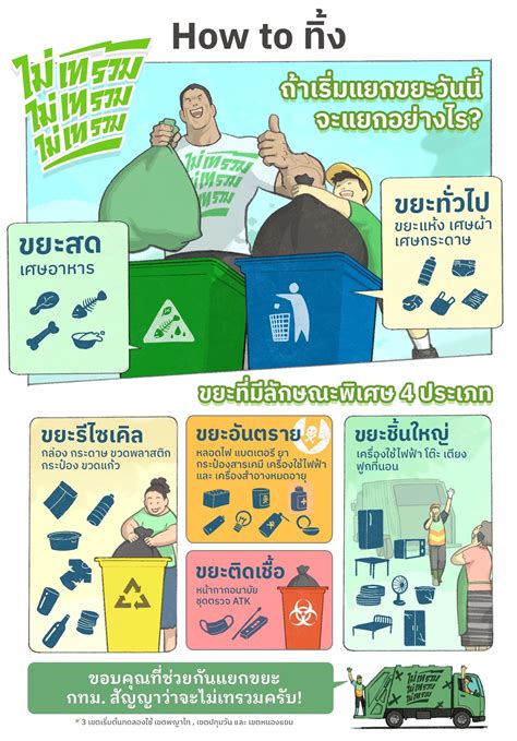 📣ไม่เทรวม ไม่เทรวม ไม่เทรวม📣 ชัชชาติ สิทธิพันธุ์ Facebook