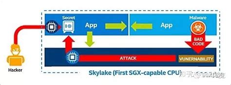 Intel Sgx系列（一）了解intel Sgx 知乎