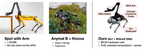unitree robotics carnegie mellon university researchers teach a robot