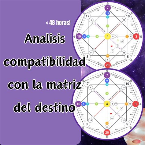 Compatibility Between Two Destiny Matrix Numerology Max 48 Hours Etsy