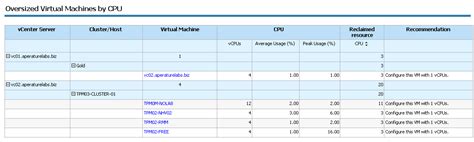 How To Benefit From Veeam ONE VM Monitoring Performance Optimization Reporting And More