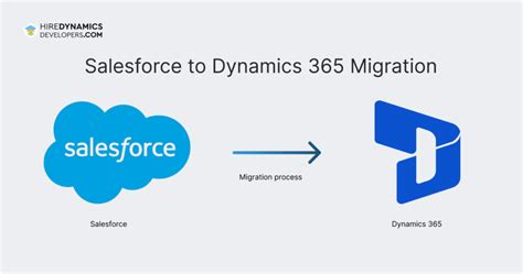 Salesforce To Dynamics 365 Migration A Complete Guide
