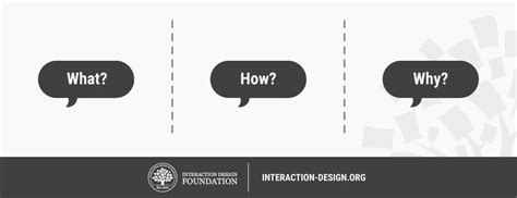Stage 1 In The Design Thinking Process Empathise With Your Users Ixdf