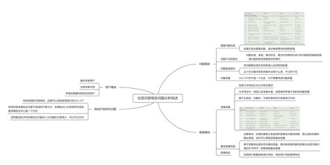 研究方向促进 开源社区知识问答关键技术研究 Purenatural · Issue 222 · X Lab2017open Research · Github