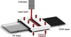 Bonding Polycarbonate The Ultimate Guide Wee Tect