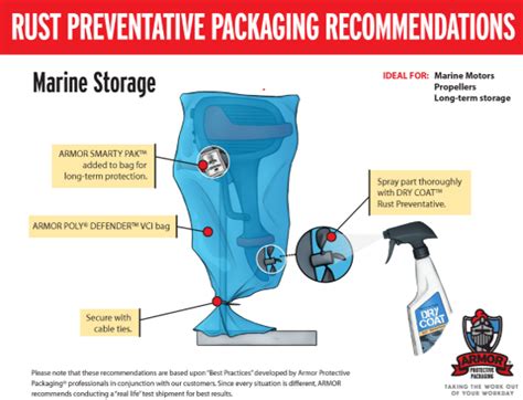 RUST PREVENTION RUST REMOVAL PRODUCTS MADE FOR THE MARINE EXPORT INDUSTRY ARMOR VCI
