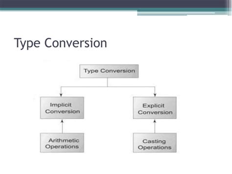 Operators And Expression In C Ppt