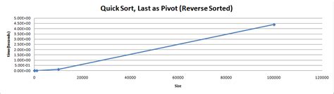 Randomized Version Of Quicksort · Issue 115 · Codeiiestalgorithms