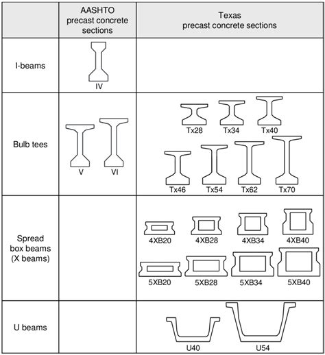 Cross Sections Evaluated In The Parametric Investigation Download Scientific Diagram