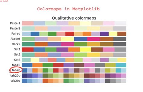 matplotlib figure ax 활용 예제