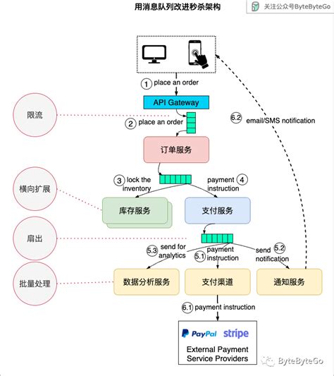 消息队列详解 csdn博客