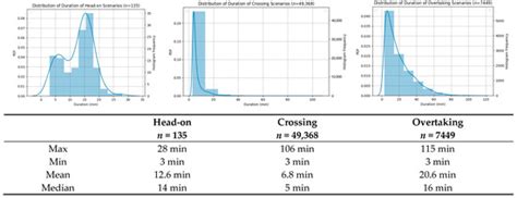 Jmse Free Full Text Randomly Testing An Autonomous Collision