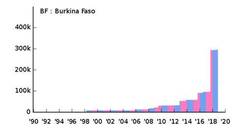 File Allocation Of IPv Address Space BF Svg Wikimedia Commons