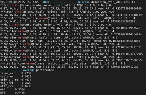 Voxel R CNN On NuScenes Dataset Issue Open Mmlab OpenPCDet GitHub