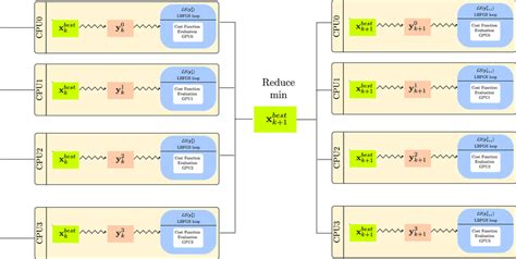Sketch Of The Parallel Global Optimization Download Scientific Diagram