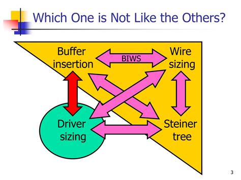 Ppt Incorporating Driver Sizing Into Buffer Insertion Via A Delay