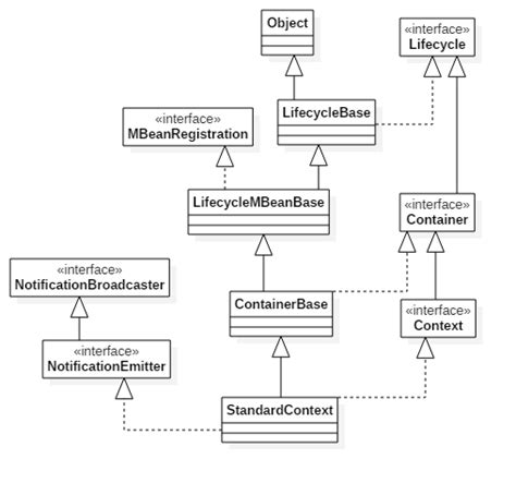 tomcat整体架构（tomcat源码阅读系列之二） tomcat basevalue csdn博客