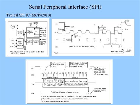 Serial Peripheral Interface SPI SPI Simple 3 Wire