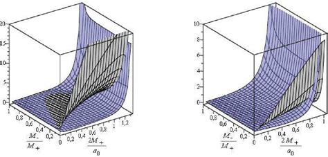 Figure 12 From Generic Spherically Symmetric Dynamic Thin Shell