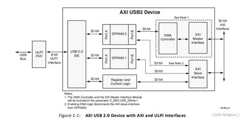 xilinx axi usb2 0 device ip 手册阅读笔记 csdn博客