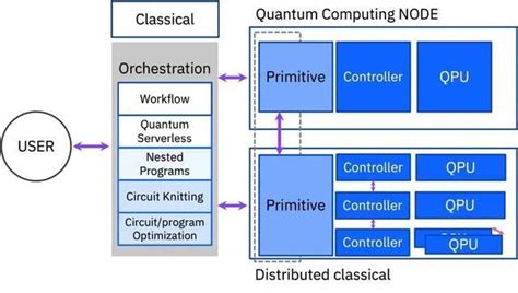 Ibm：量子计算行业的“蓝色巨人” 量子计算产业前线 知乎