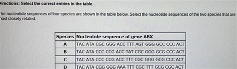 [answered] Directions Select The Correct Entries In The Table The Kunduz