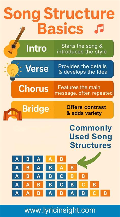 Understanding Song Structure Basics A Powerful Guide For Songwriters Lyric Insight