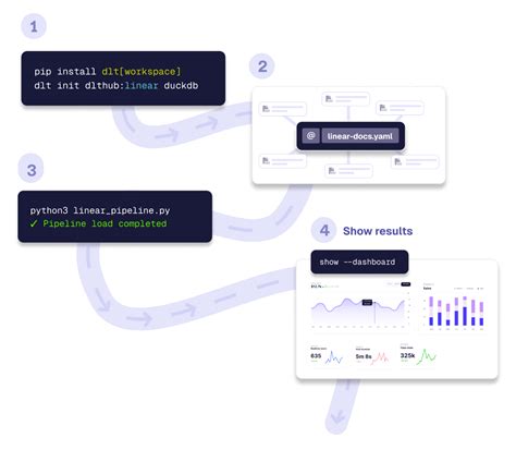 Create Debug And Maintain Dlt Pipelines In Production Dlthub Workspace