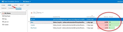 Version Control With Tfs 2013 Git Repository
