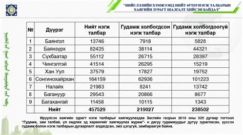 Хаягийн алдаатай мэдээллийг засварлана
