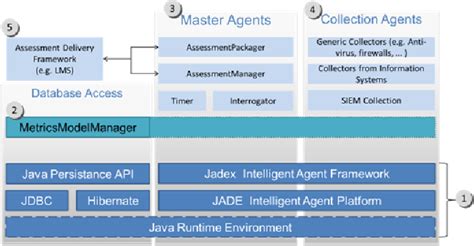 Figure 2 From Automating Information Security Assessments Using