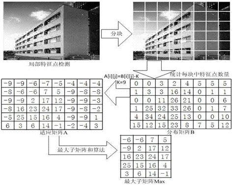 Salient Region Detection Algorithm Based On Local Features Eureka