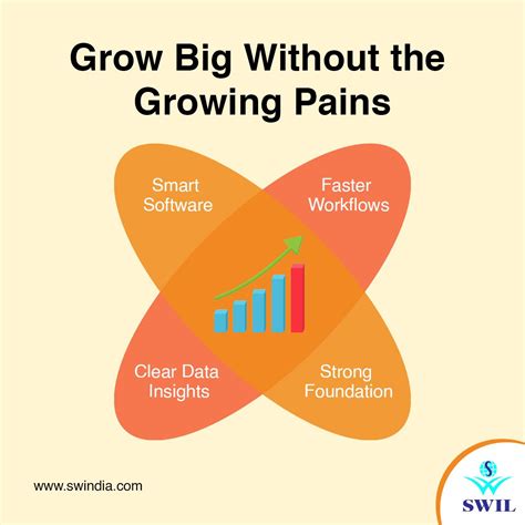 Boost Your Business With Swilerp Swil Swilerp For Retail And Distribution Posted On The Topic