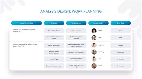Problem Solving Frameworks Ppt