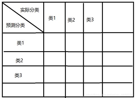 Halcon中的深度学习 Halcon深度学习 Csdn博客