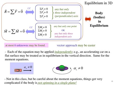 Ppt Fbd 3d Force Reaction Powerpoint Presentation Free Download Id 1113364