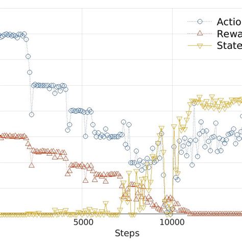 the ns3 gym framework with ns 3 network simulator download scientific diagram