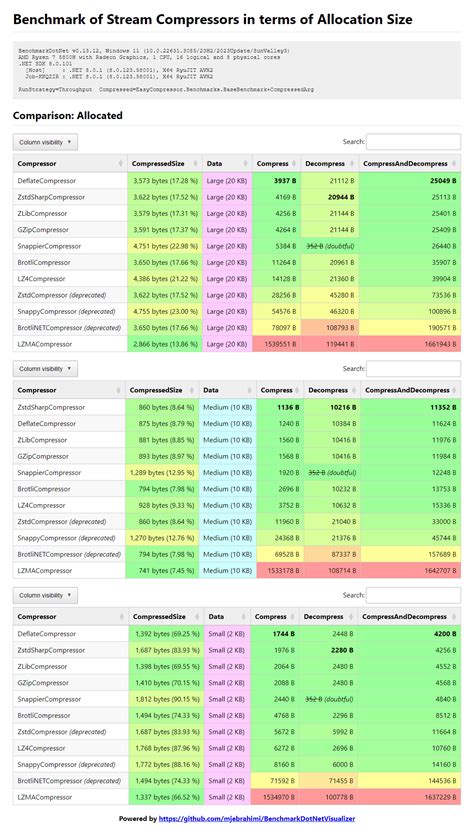 EasyCompressor An Easy To Use And Optimized Compression Library For