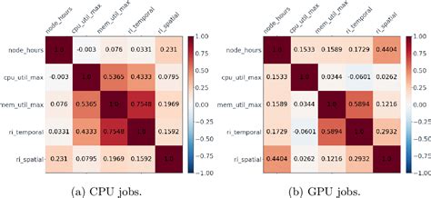 Figure From Analyzing Resource Utilization In An HPC System A Case Study Of NERSC Perlmutter