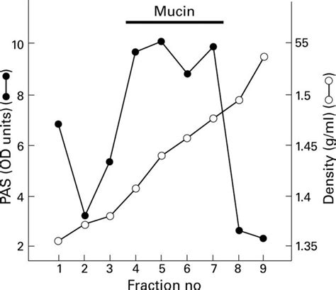 The Human Trefoil Peptide Tff1 Is Present In Different Molecular Forms That Are Intimately