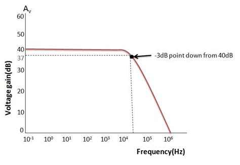 Operational Amplifier Op Basics And Applications